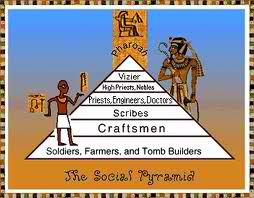The Class System in the Philippines | The Society of Honor by Joe America