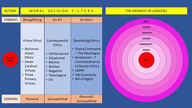 The Moral Landscape: Part 2 – The Three Sieves of Ethics | The Society ...