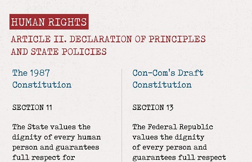 Human Rights and the Duterte Federalism Constitution | The Society of ...