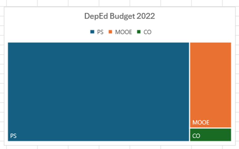 Problem Solving the Philippines: Education facts | The Society of Honor ...