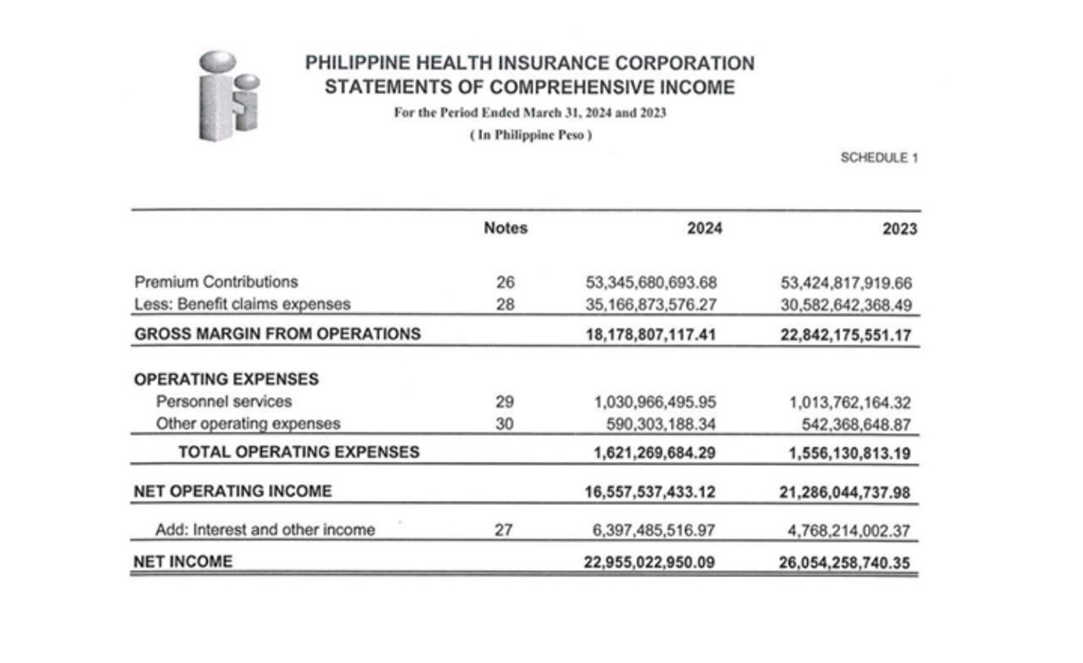 Policy Making is Hard (PhilHealth Edition) | The Society of Honor by ...